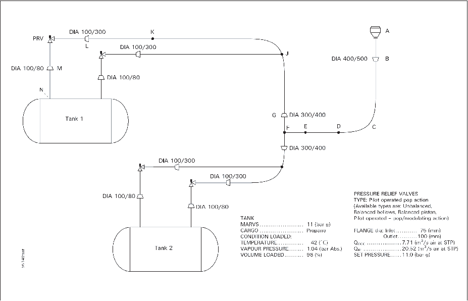 Annex 2 - Worked Example of the Procedures