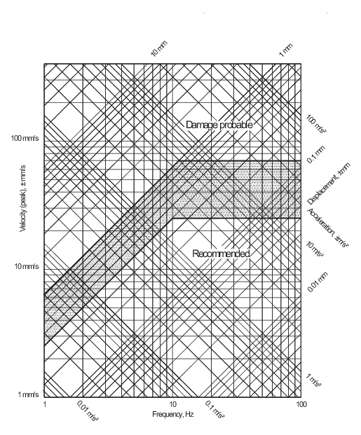 Section 3 Reciprocating machines