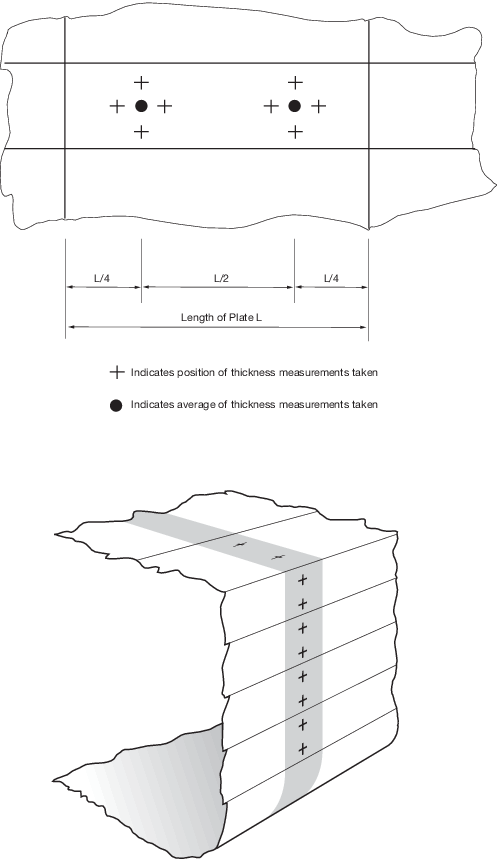 Section 3 Thickness Measurement Requirements Section 3 Thickness Measurement Requirements