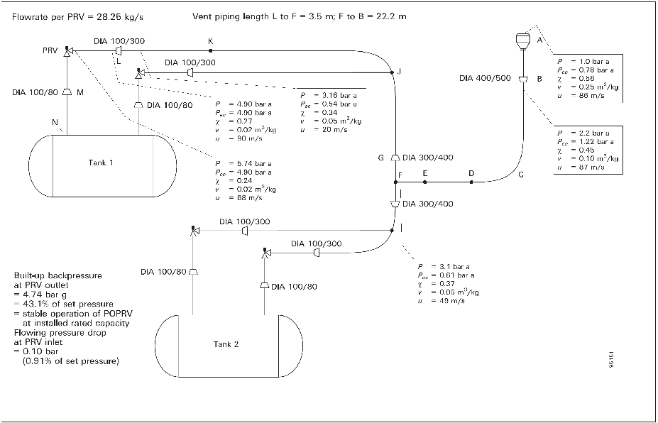 Annex 2 - Worked Example of the Procedures